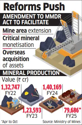 Govt looks to dig deeper into mines; changes to MMDR act likely this ...