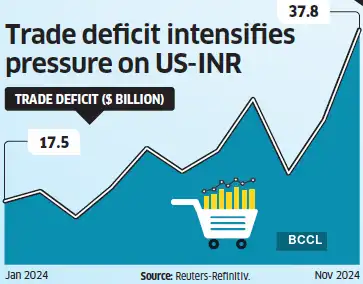 Rupee fall continues unabated: Know its ripple effect on Indian economy ...