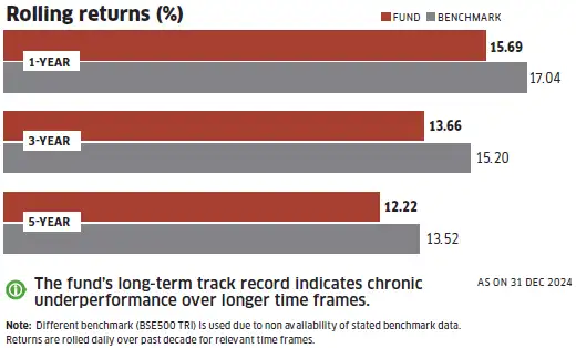 DSP Focus Fund review: Outsized positions on specific ideas, patchy ...