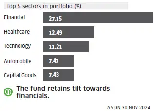 DSP Focus Fund review: Outsized positions on specific ideas, patchy ...