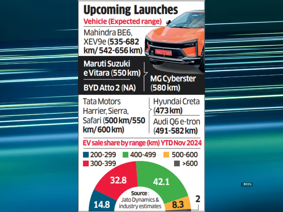 Long-range cars spark up EV adoption drive - The Economic Times