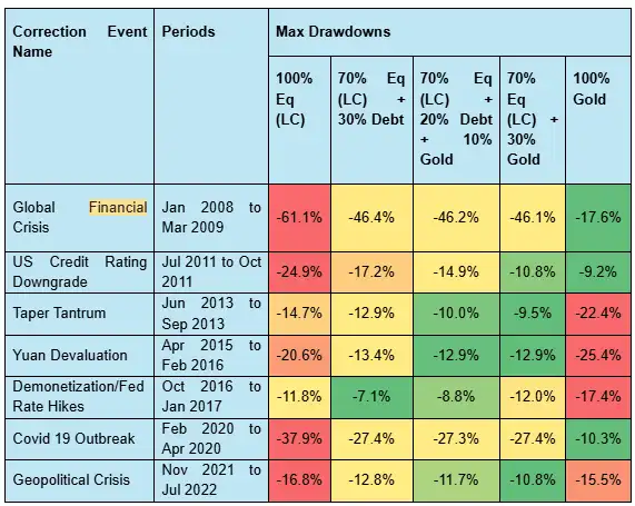 Asset Allocation: The single most important financial decision of your ...