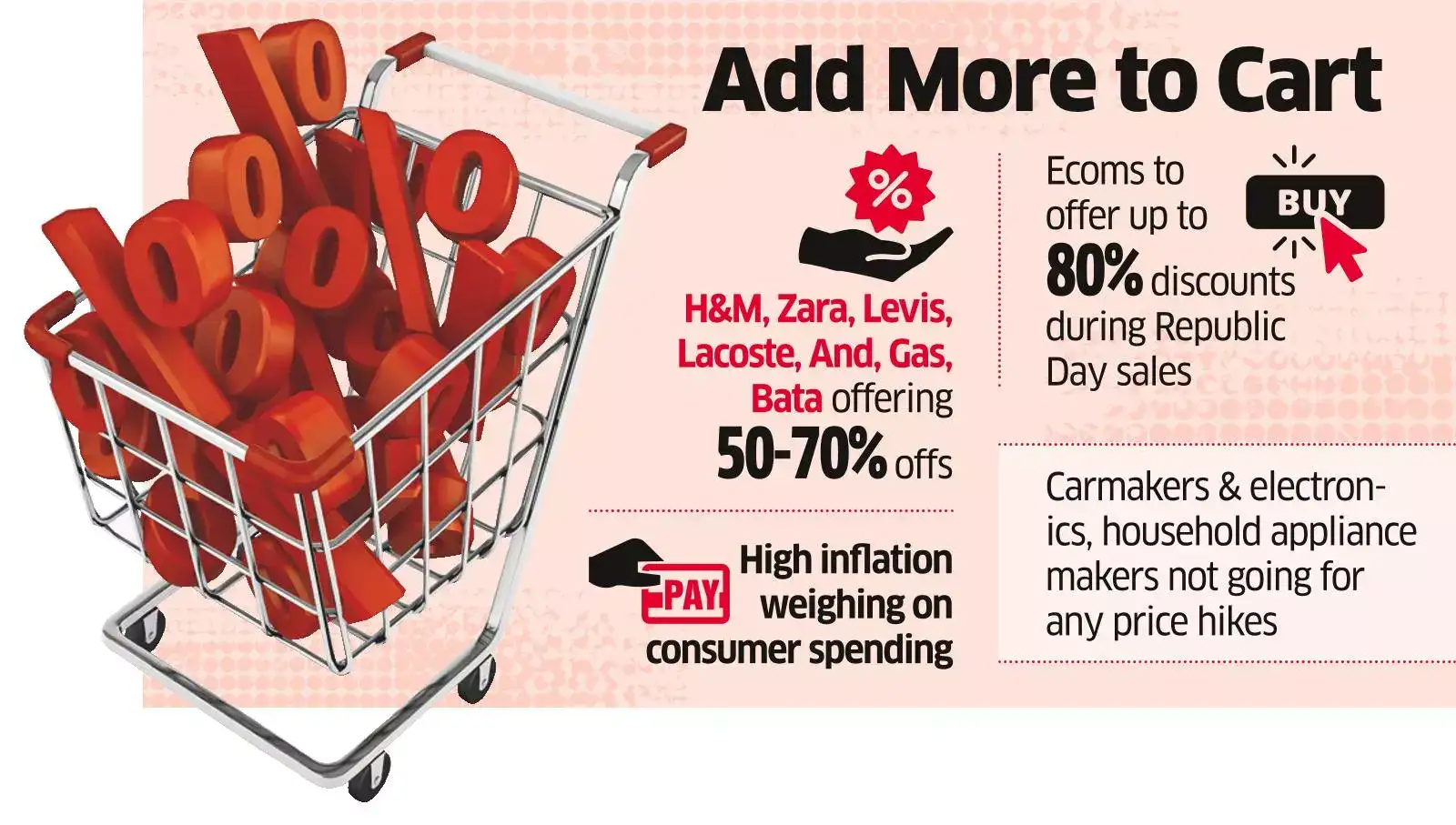Zara sale: Deep discounts persist across categories as brands struggle ...