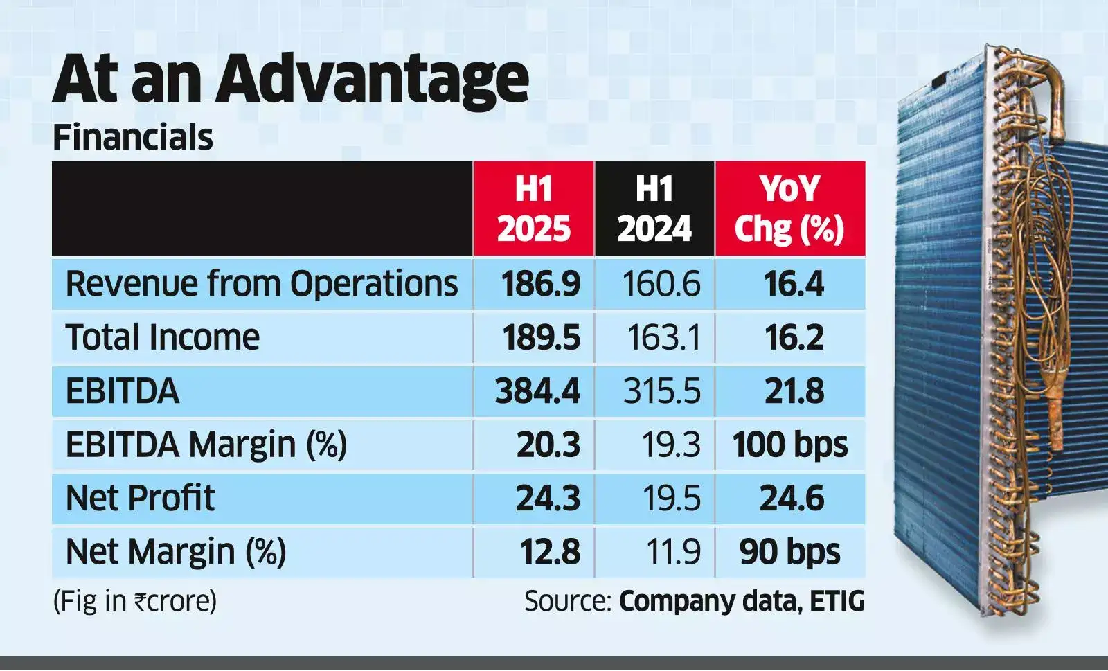 KRN Heat Exchanger: Expansion plans, govt incentives to help KRN Heat ...