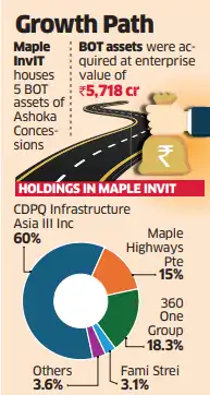CDPQ taps global companies, looks to raise up to Rs 3,400 cr for India ...