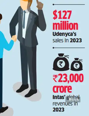 Biosimilar brand buy to help Intas Pharma take on biggies - The ...