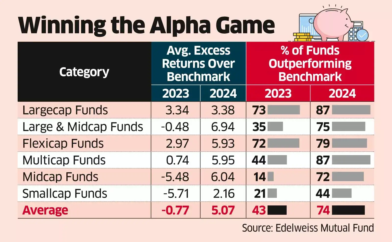 Active Funds Performance 2024: When the going gets tough, active funds ...