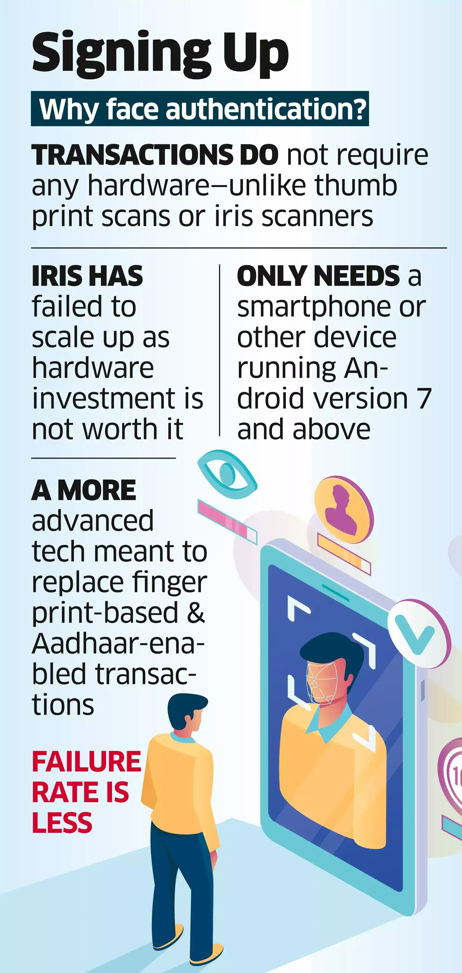 Aadhaar-based payments using face scan yet to fall into place - The ...