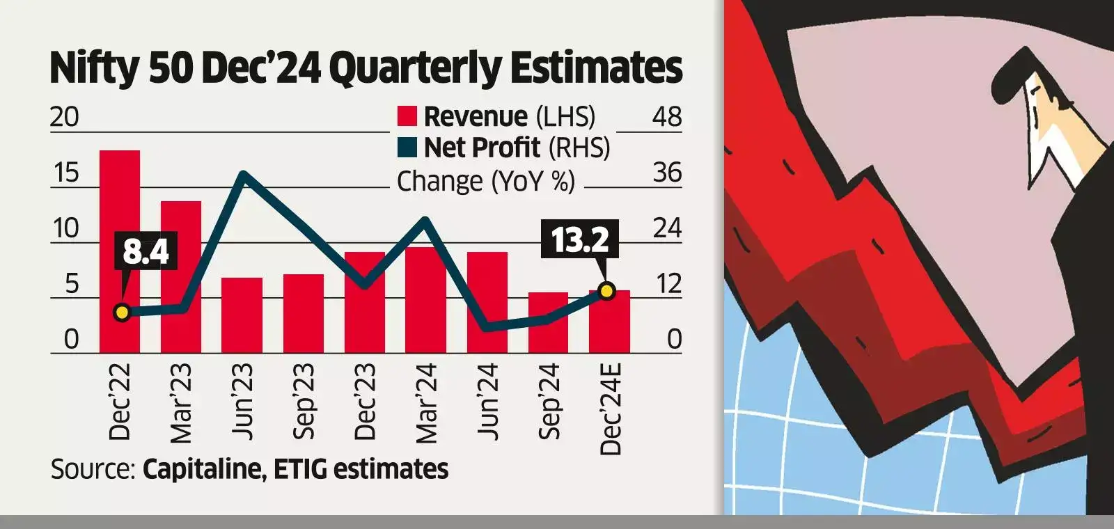 Nifty 50 revenue growth: Nifty 50 companies likely to post gradual ...