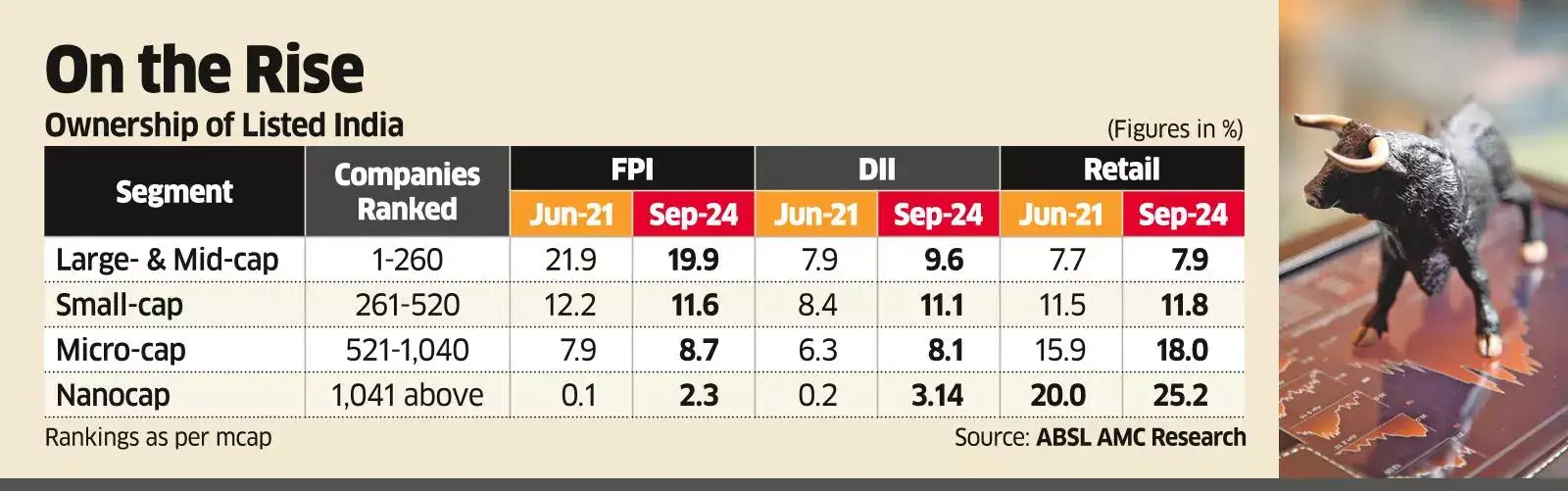 Nanocap stocks: Seeing big bucks in nanocaps, investors have risked ...