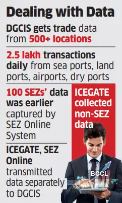 Tech glitch in data transmission led to inflated gold, silver import ...