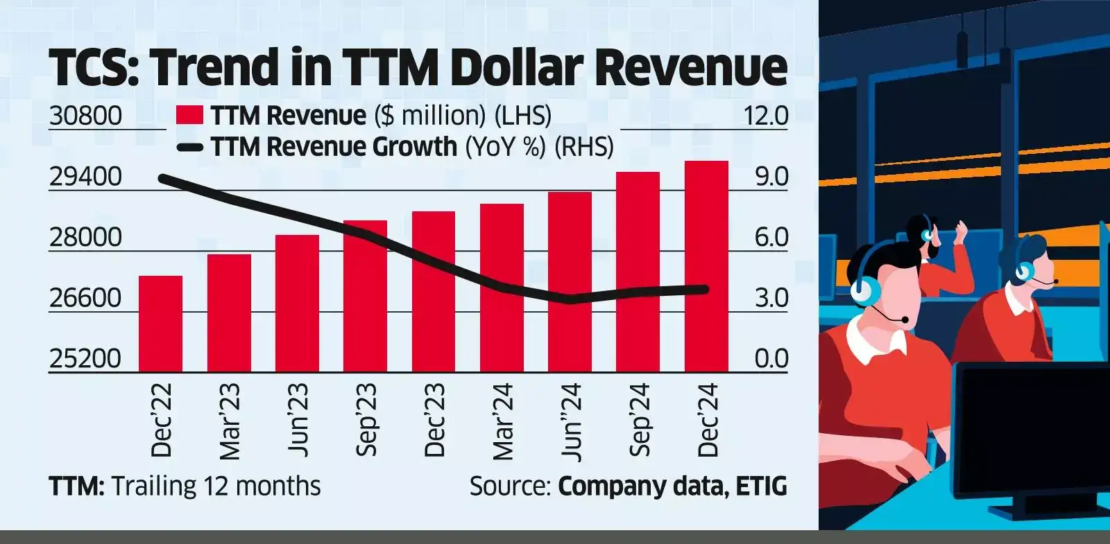 Deals, dividend offset TCS’ muted Q3 show - The Economic Times