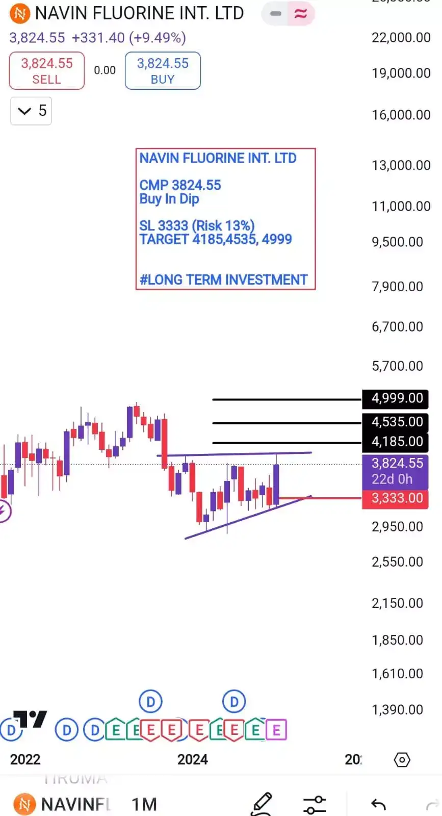 Breakout Stocks: How to trade Vijaya Diagnostic & Navin Fluorine on Friday? - The Economic Times