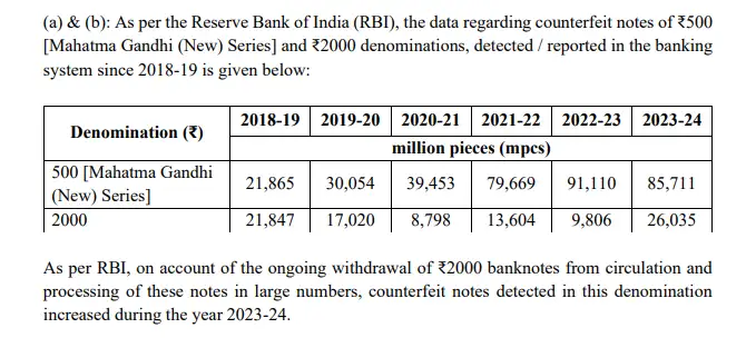 Rs 500 fake notes news buzzing on social media: Know how to check the ...