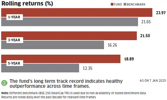 Franklin India Smaller Companies Fund review: Needs to show sustained ...