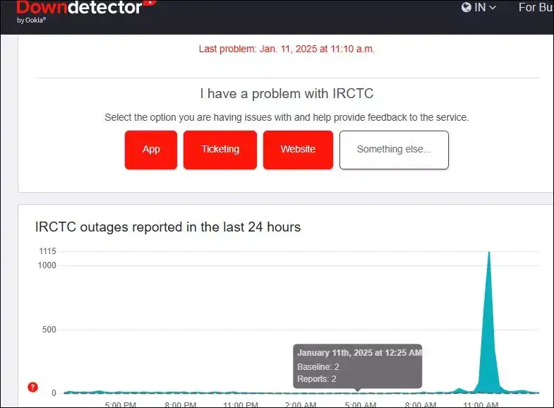 IRCTC down again, fourth outage since last month frustrates users - The ...