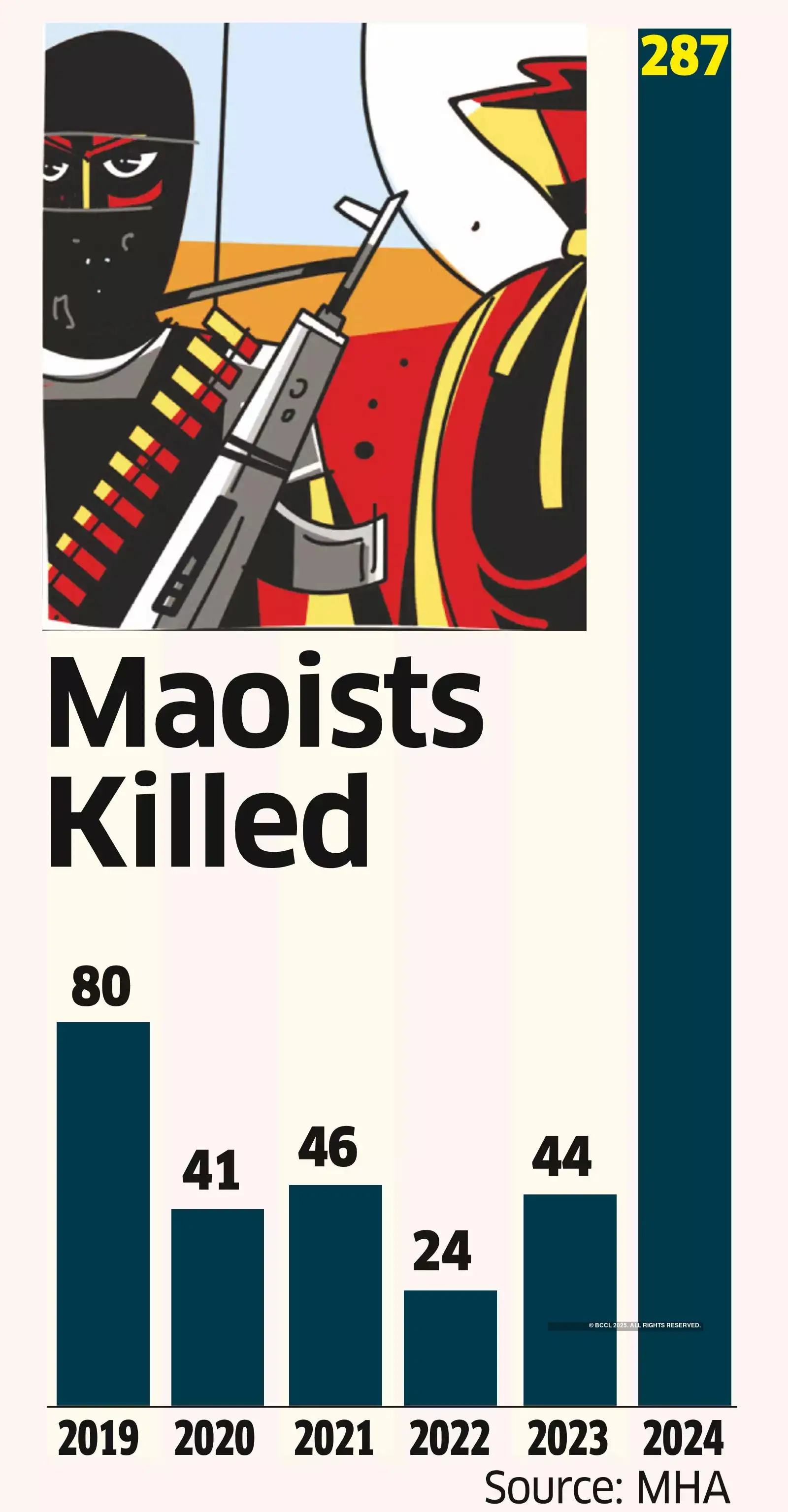 IED attack Bijapur: 3 maoists killed in encounter with security forces - The Economic Times