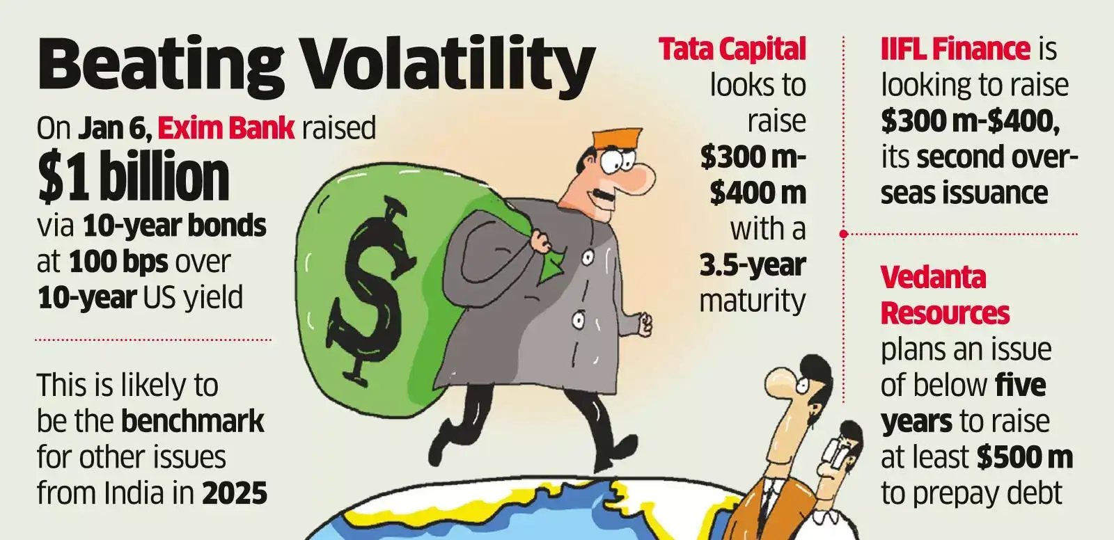 dollar bonds issuance: Three companies line up $1-billion bond issues ...