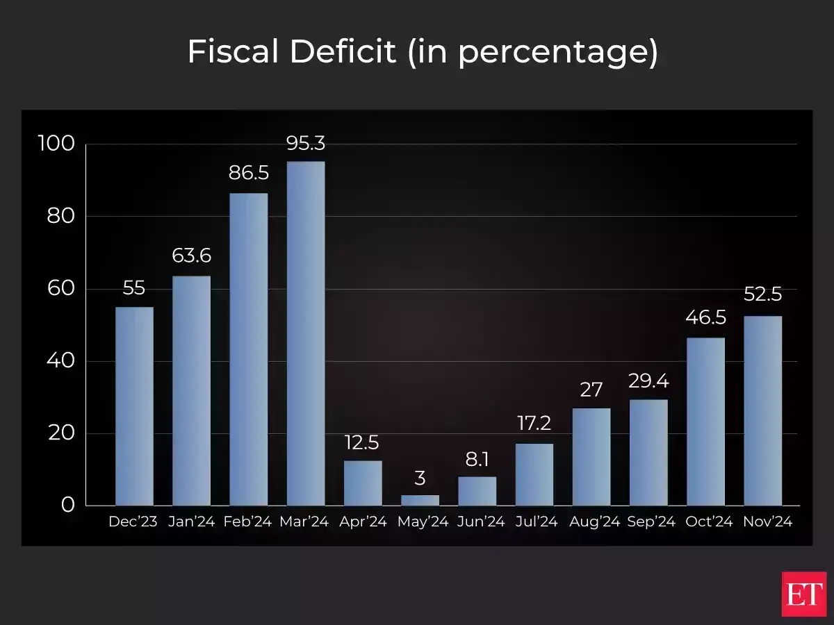 The A-Z of India’s economy: What to know before the Union Budget - The ...