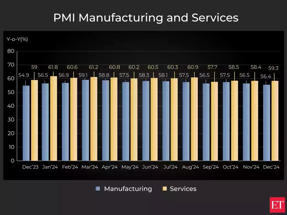 The A-Z of India’s economy: What to know before the Union Budget - The ...