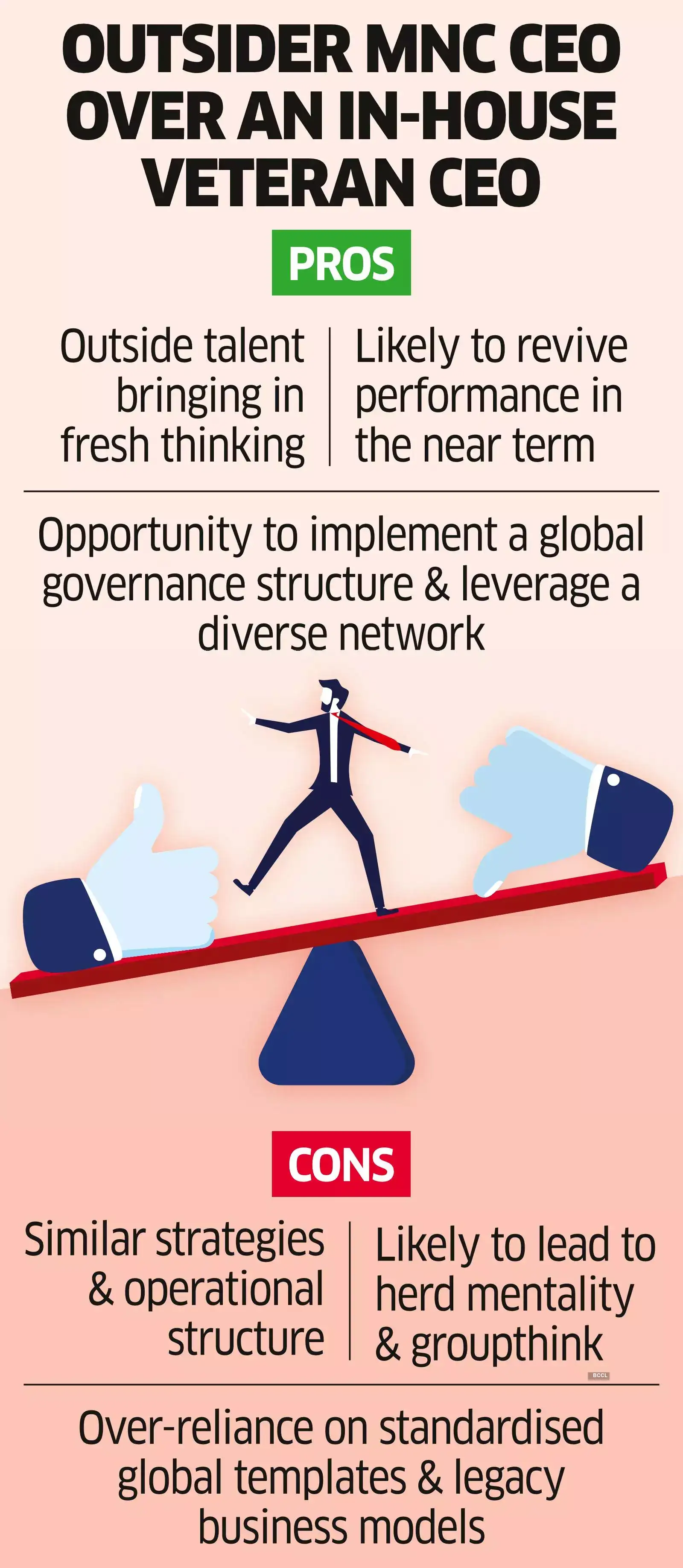 Consumer companies now have a new fix: MNC-fied CEOs - The Economic Times