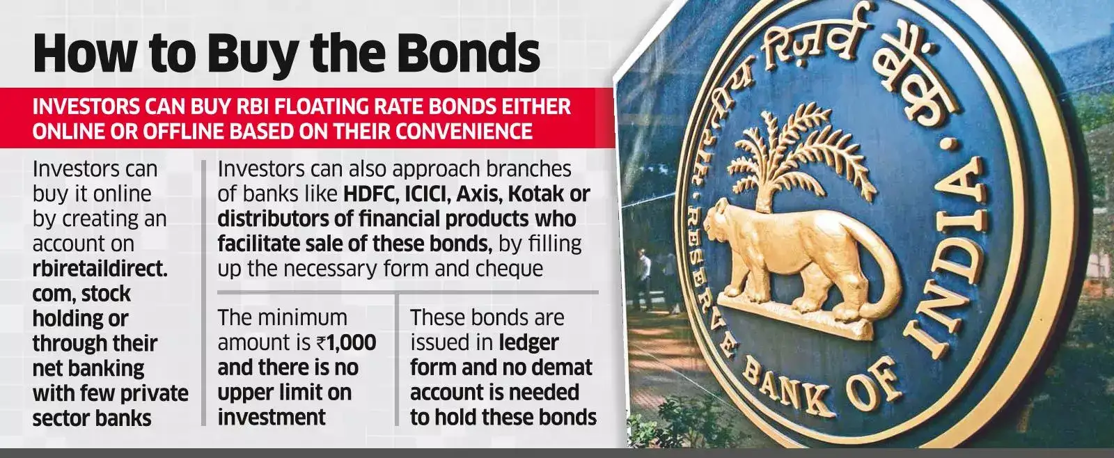 RBI Floating Rate Bonds: RBI floating rate bonds offer a low-risk, high ...
