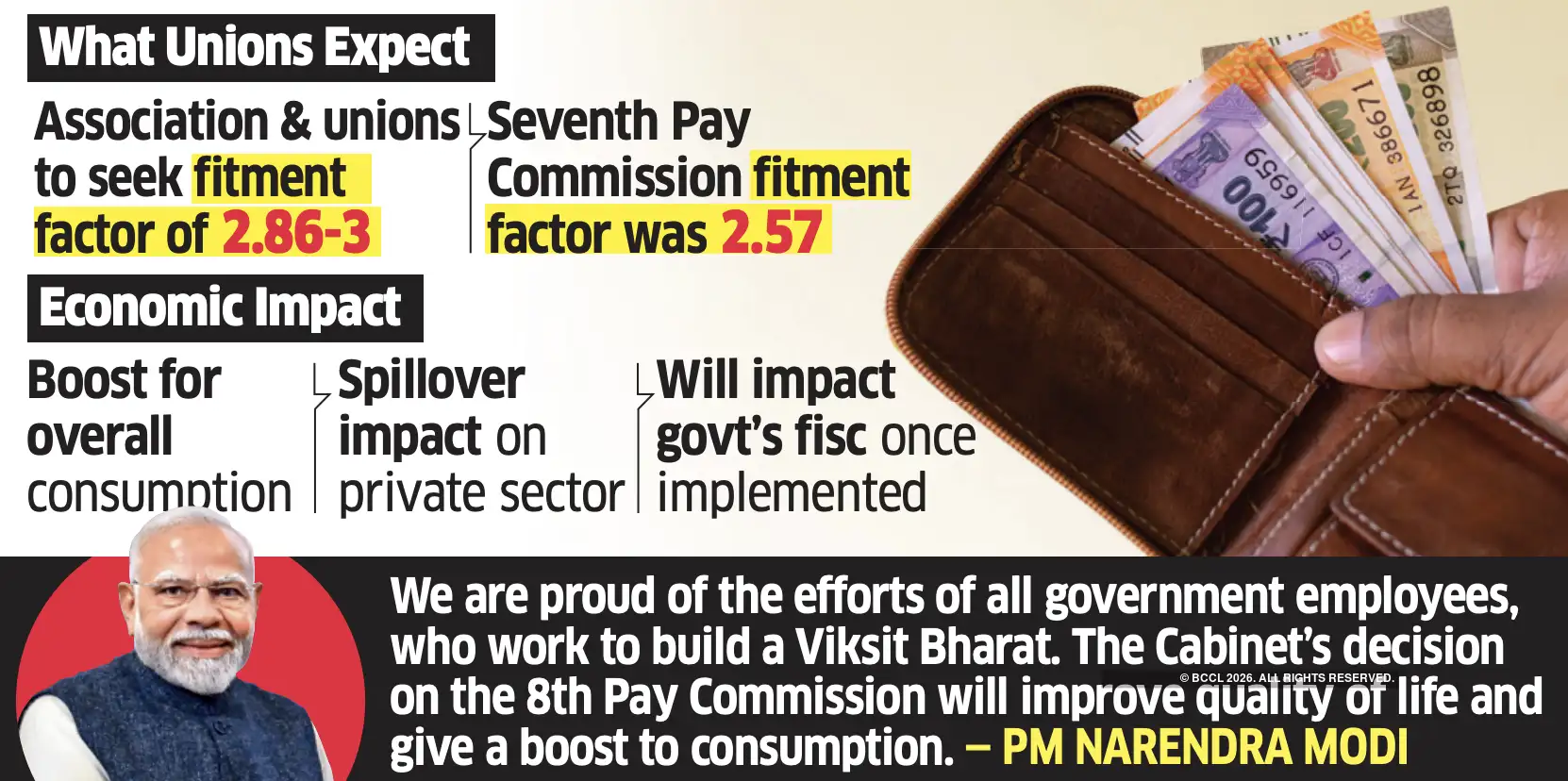 8th Pay Commission: PM Modi approves setting up of 8th pay commission ...
