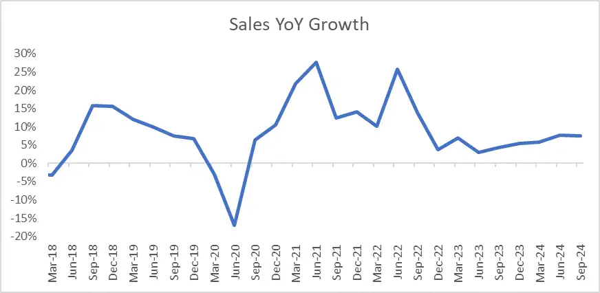 Why FMCG is a beacon of stability amid market turmoil - The Economic Times