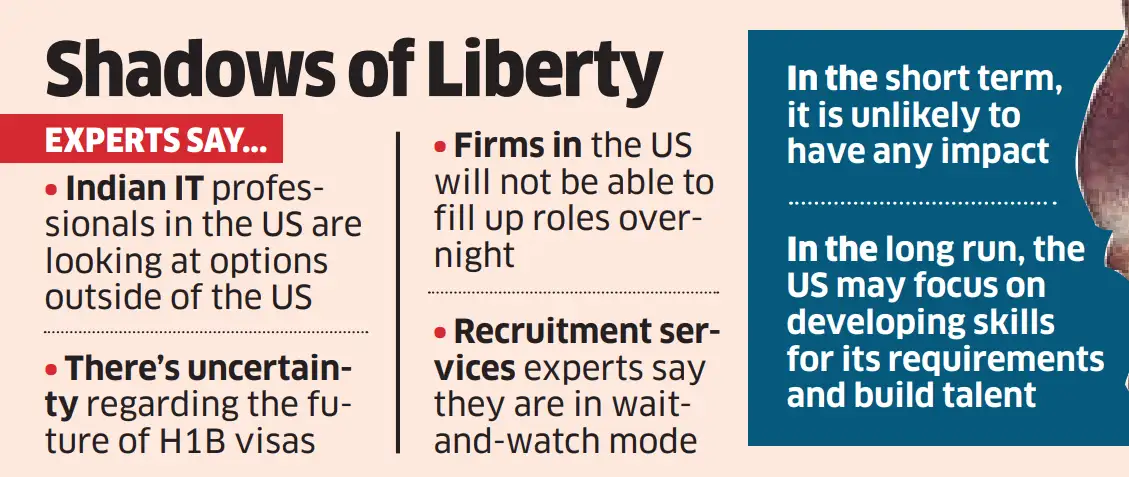 Indian techies on the edge as Trump returns to office - The Economic Times