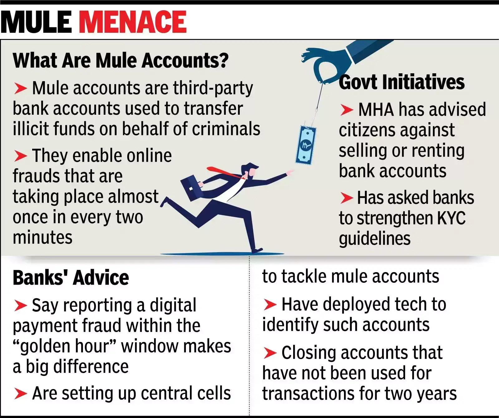 New "cooling-off facility" could soon mitigate mule menace as govt, RBI ...
