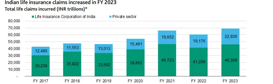 India's growing middle class to drive insurance industry's growth in ...