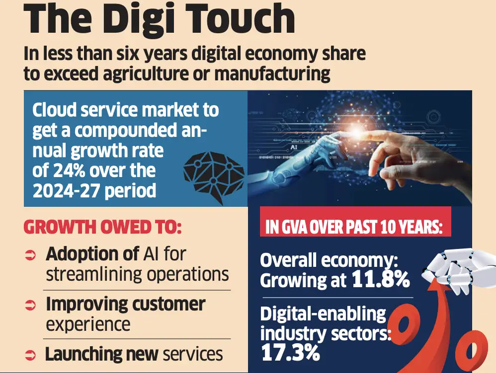 Digital economy to grow almost twice as fast as overall economy: MeitY ...