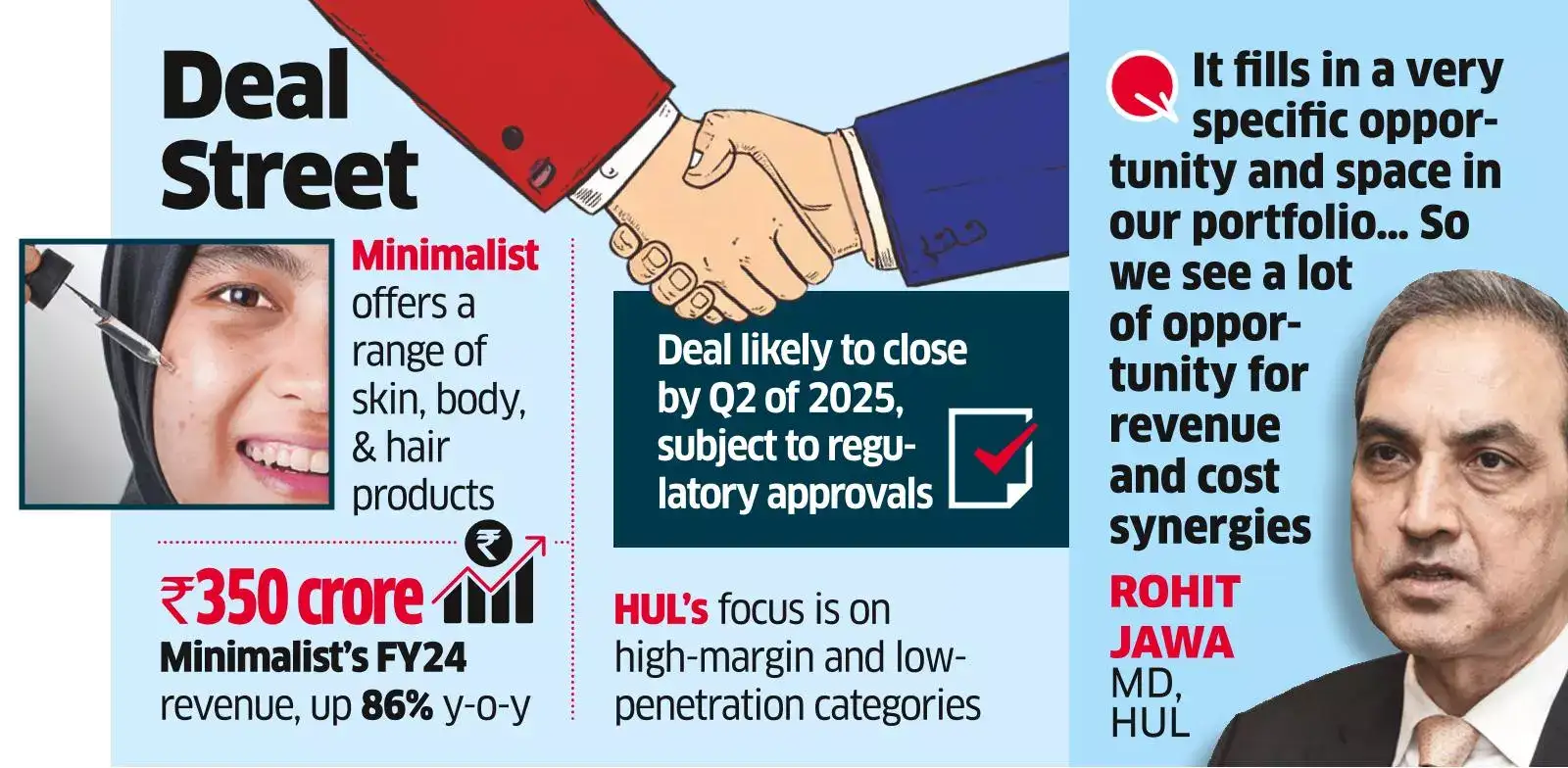HUL buys Minimalist at Rs 2,995 crore valuation - The Economic Times