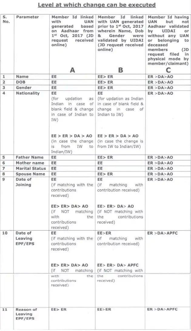 EPF members can now use Digilocker to submit Joint Declaration (JD ...