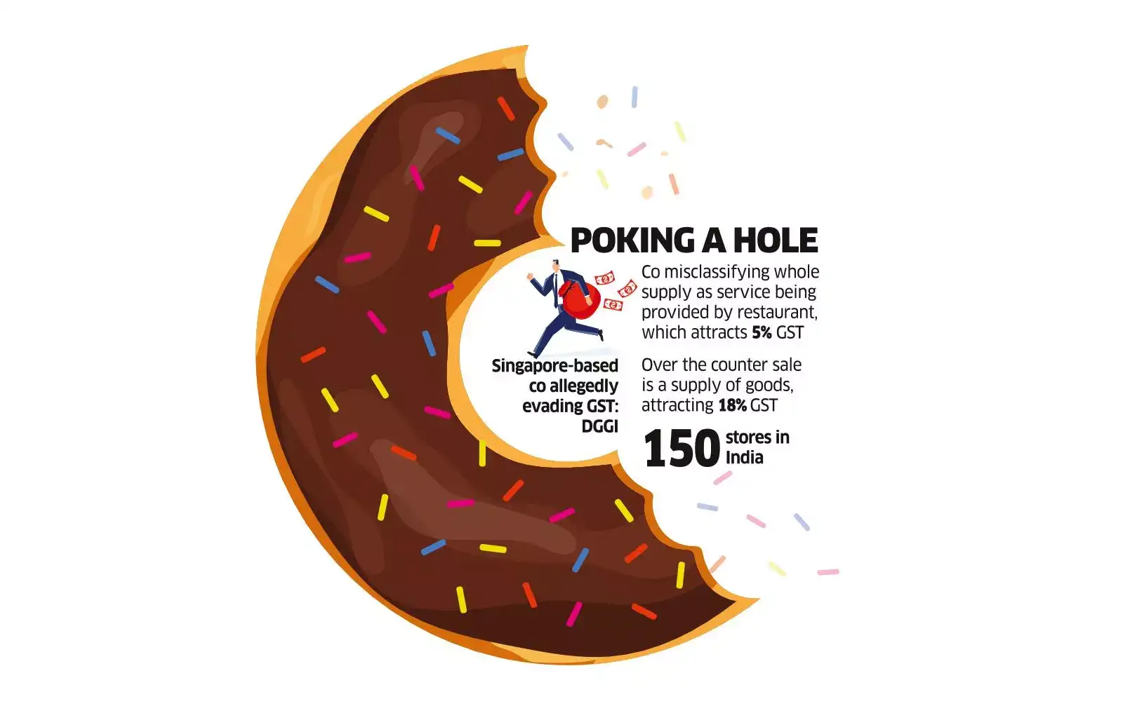 Adjudicating body upholds GST notices to Mad Over Donut - The Economic ...