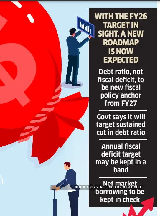 Budget 2025 in graphics: With FY26 fiscal target in sight, a new ...