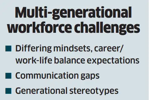 Conflict of generations: Bridging generational gap in workforce - The ...