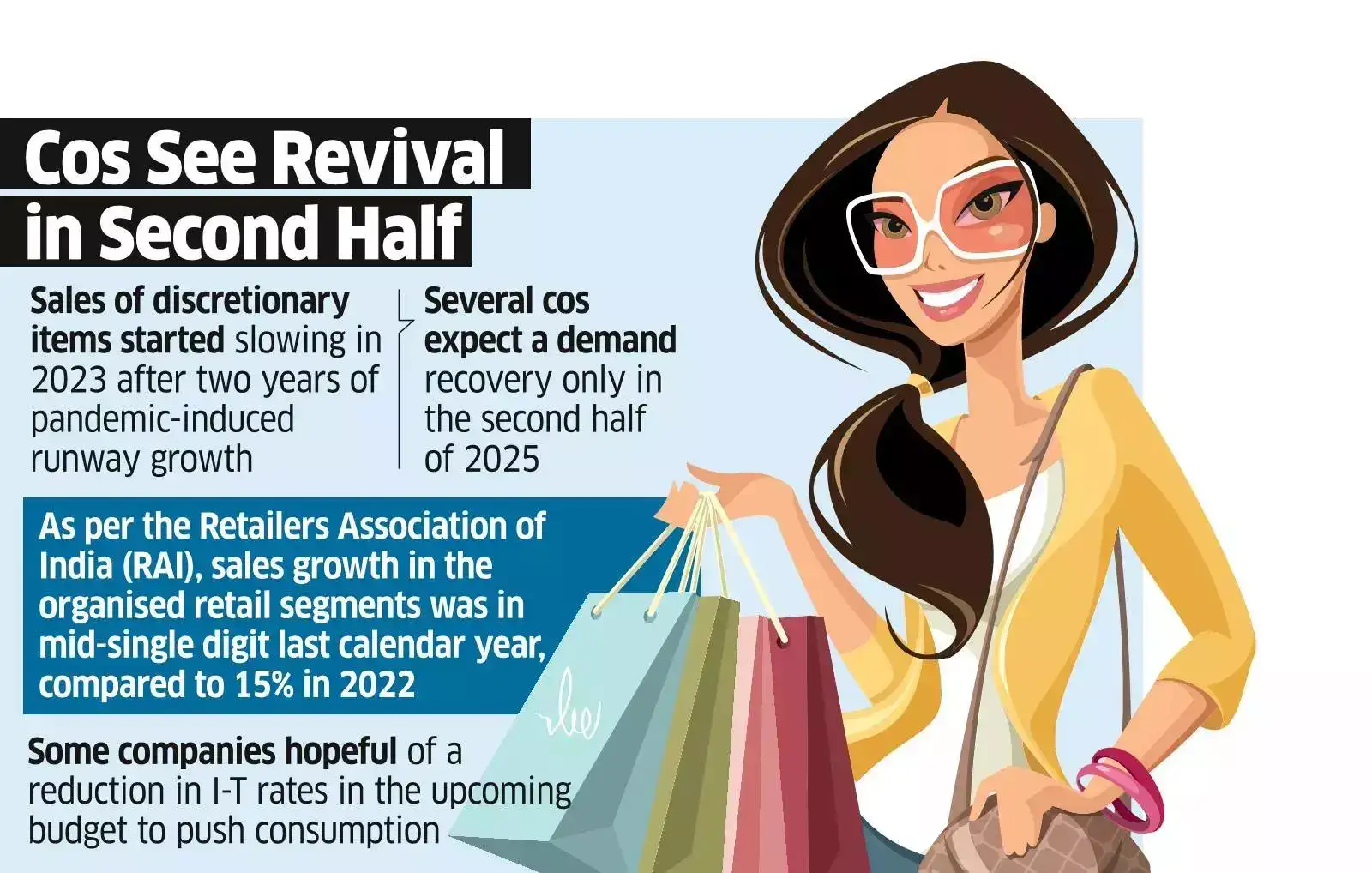 Demand for clothing, lifestyle goods remains weak; recovery uncertain ...