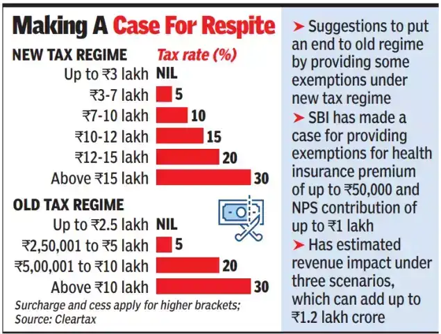 budget tax cut: Middle class tax pain to be finally alleviated this ...