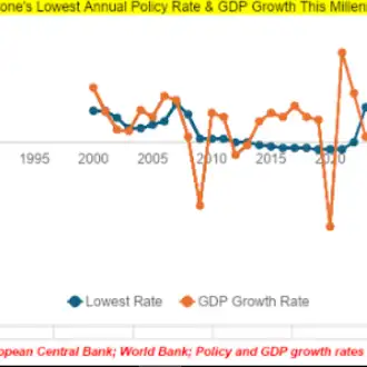 Trump's rate-cut call can't reverse underwhelming growth odds just yet ...