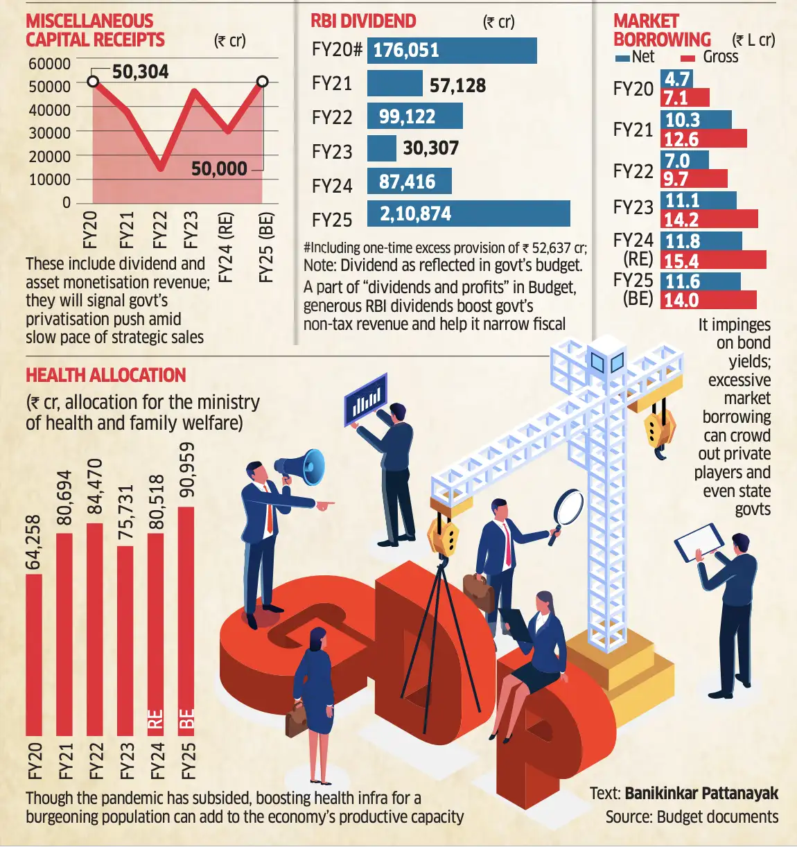 ET Graphics: A look at some key numbers to watch before the Union ...