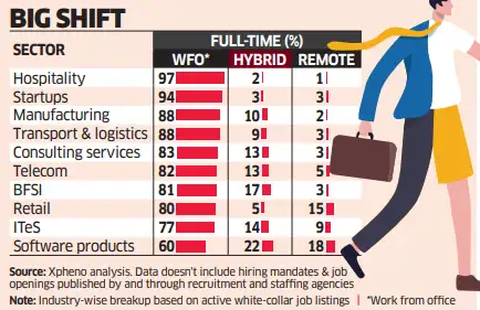 WFH isn’t going anywhere: 1 in 4 active job listings offer full-time ...