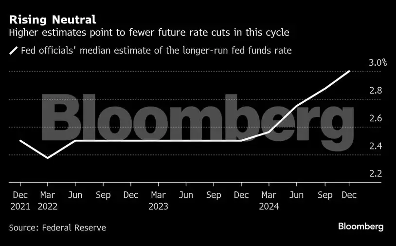 Fed to hold rates steady and brace for Trump - The Economic Times