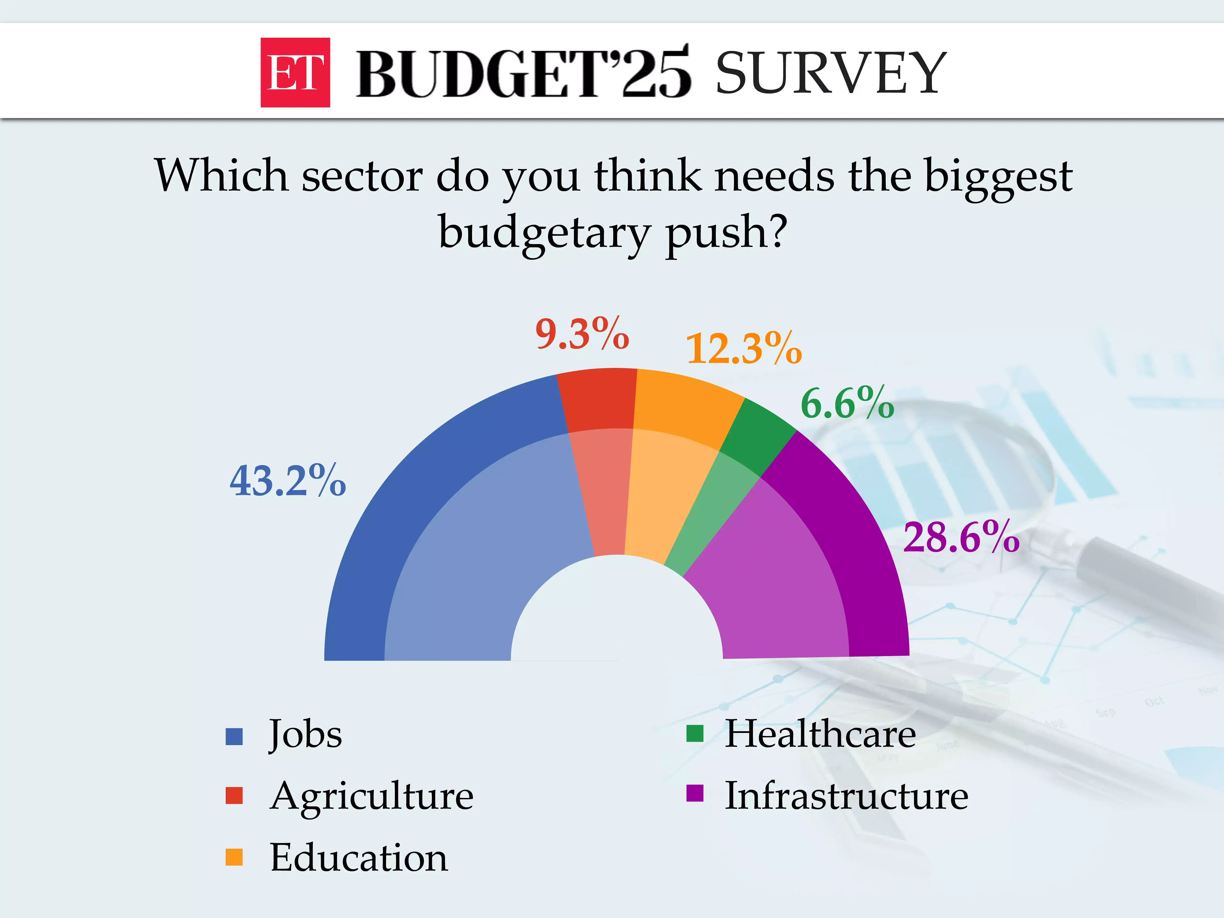 Budget 2025: Fraught juggling act draws near for Nirmala Sitharaman ...