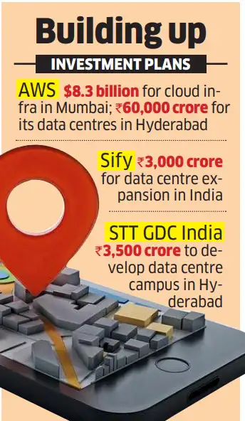 Amazon Web Services: Mumbai, Hyderabad lead the charge in AI data ...