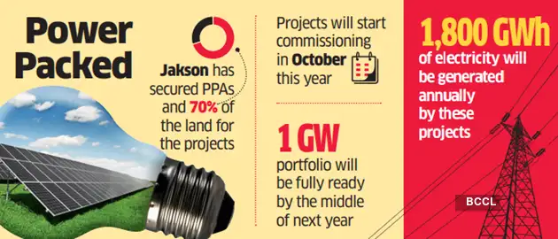 Blueleaf to buy into Jakson's 1GW solar projects at EV of $400 million ...