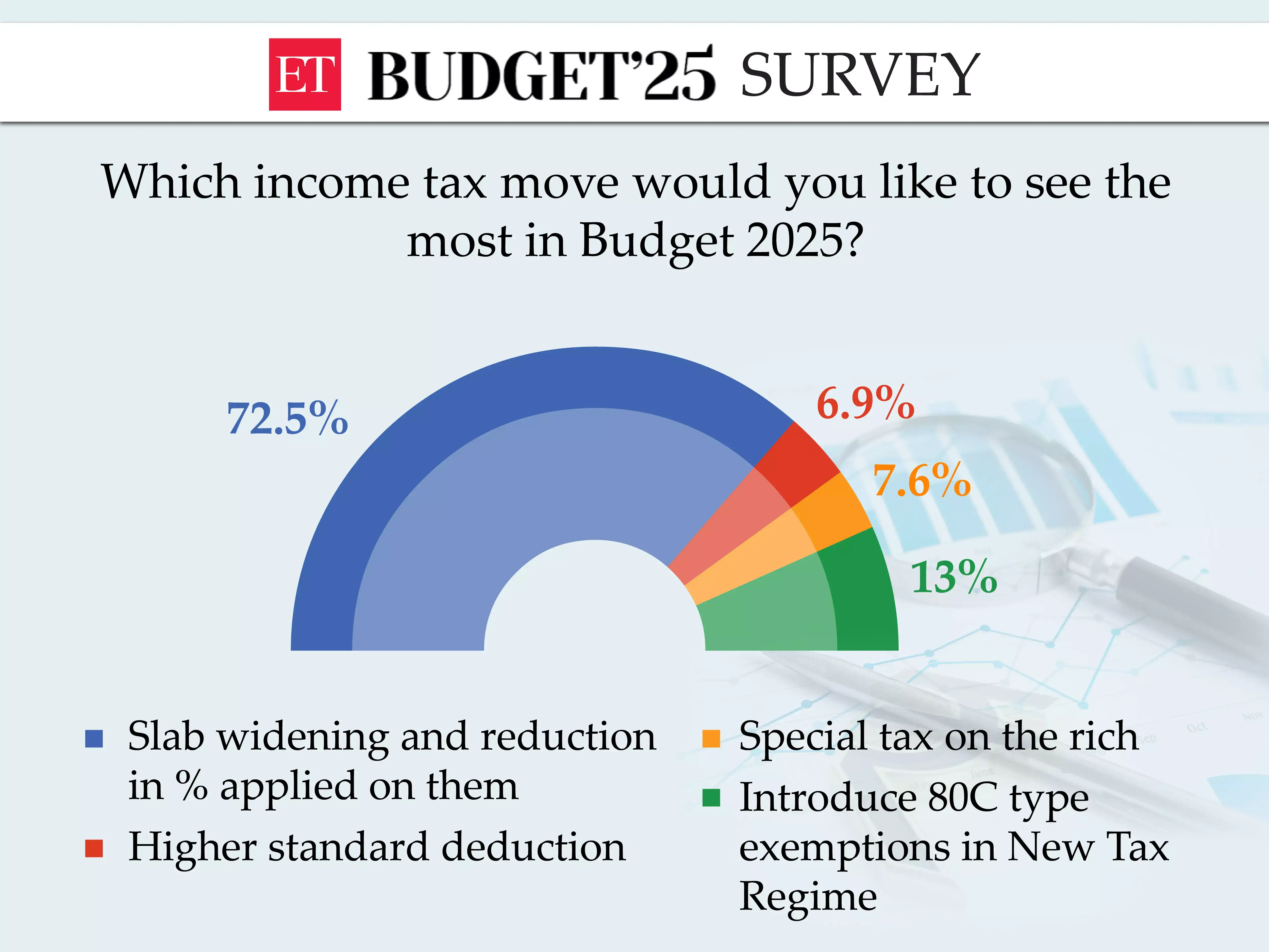 Budget Tax Cut: A budget for the custo-marred: Will Sitharaman give ...