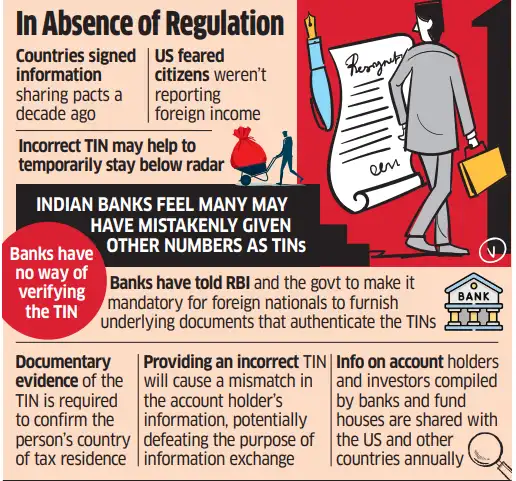 Many foreigners submit wrong tax numbers to banks in India - The ...