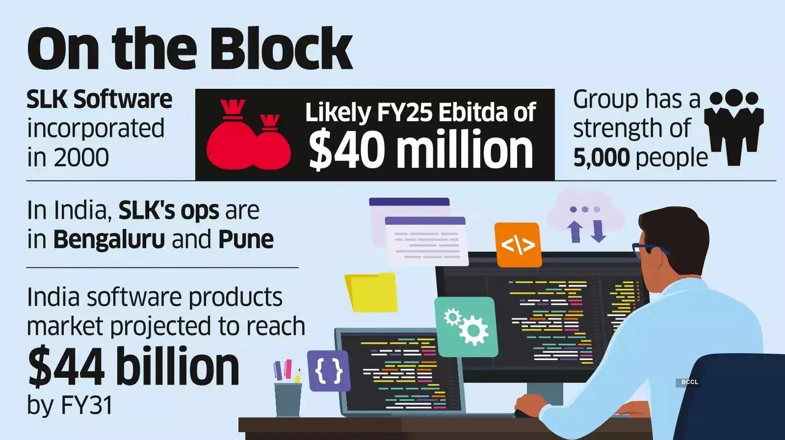 SLK Software's promoters look to sell majority stake - The Economic Times