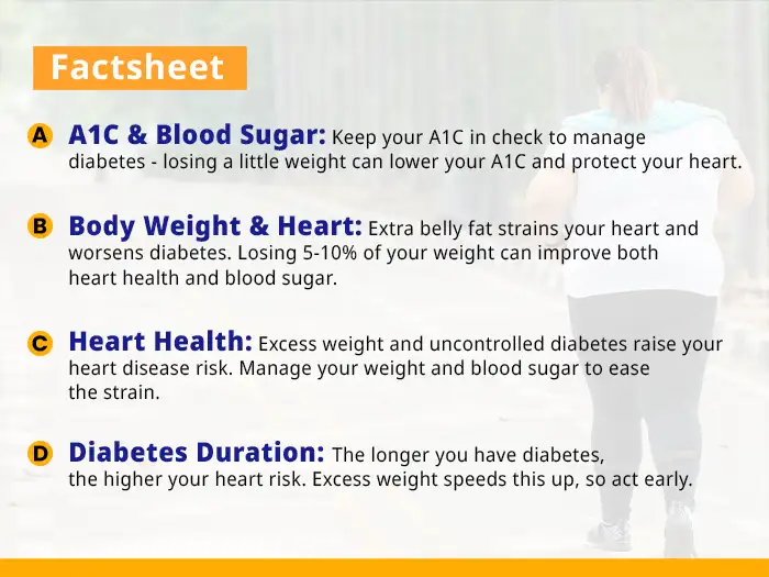 This New Year explore the ABCD of diabetes - The Economic Times